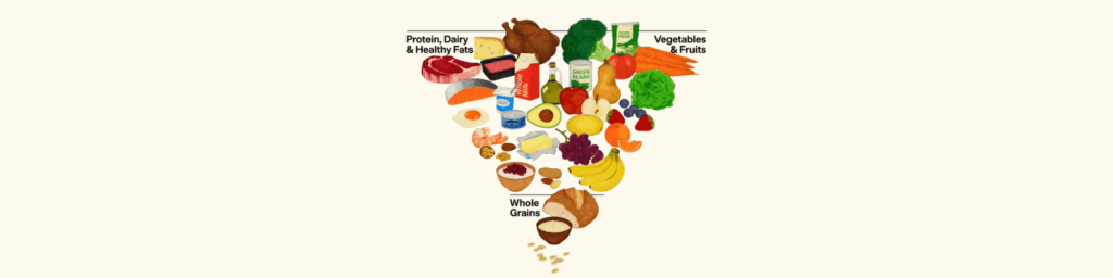 The New U.S. Food Pyramid: The Good, the Bad, and the Ignored