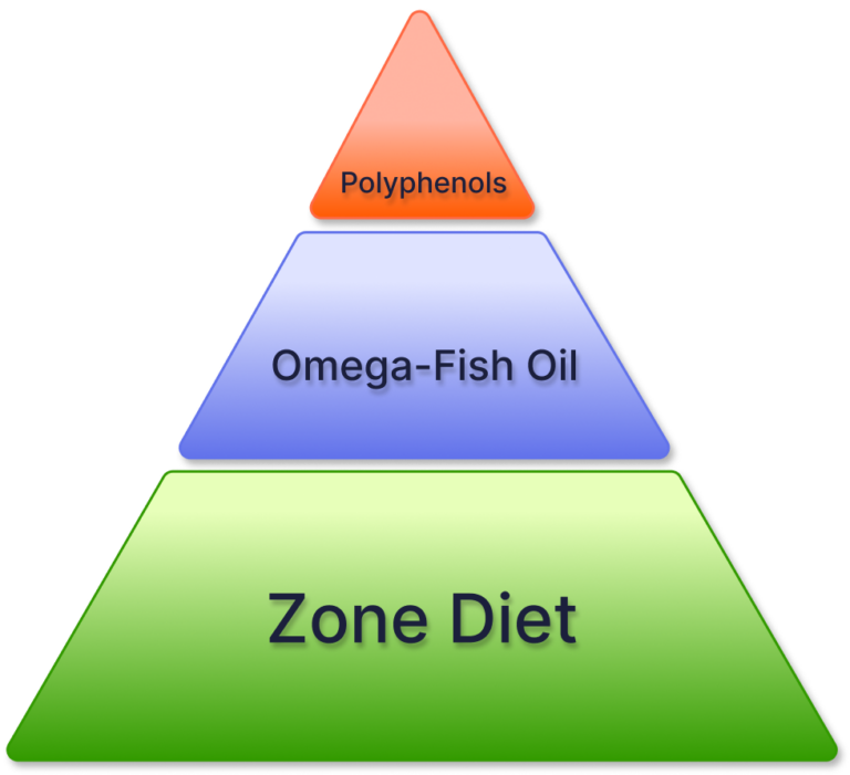 Metabolic Engineering 101 – Draft
